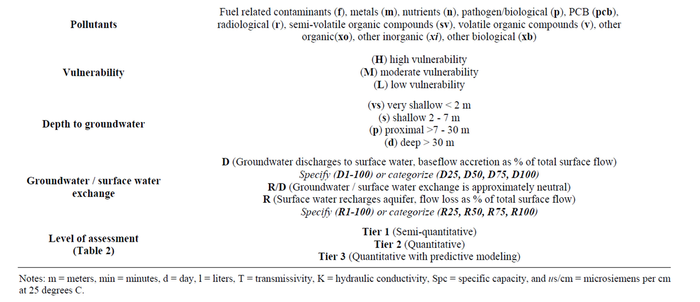 Application of a Groundwater Classification System and GIS Mapping ...