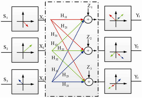 Increasing Throughput and Reducing Delay in Wireless Sensor Networks Using Interference Alignment