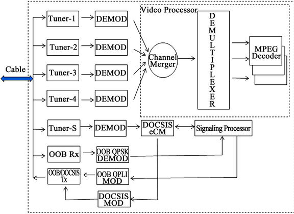 Design of Out-of-Band Protocols to Transmit UHDTV Contents in the CATV ...