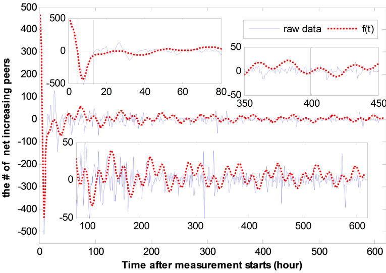 A Measurement Study on Resource Popularity and Swarm Evolution of ...