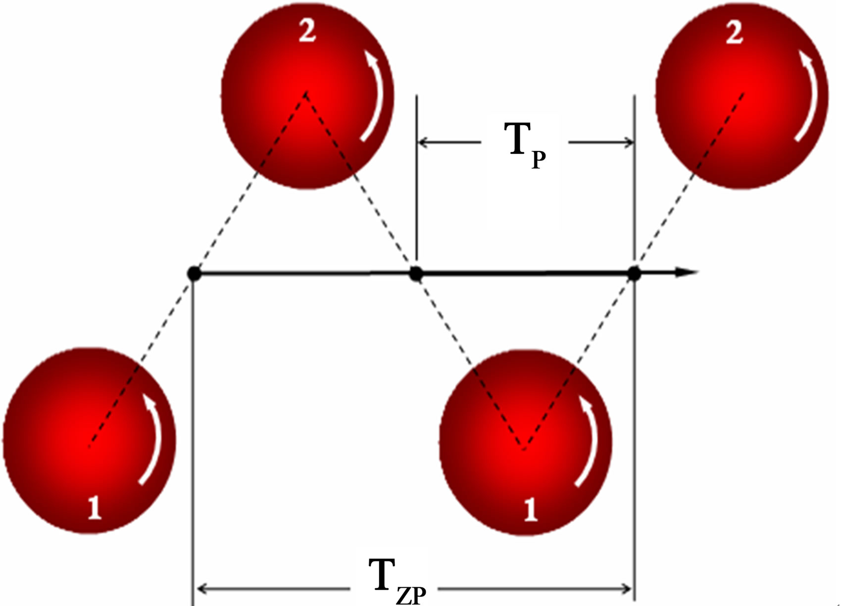 The Spin-Spin Interaction and the New Concept of Photon