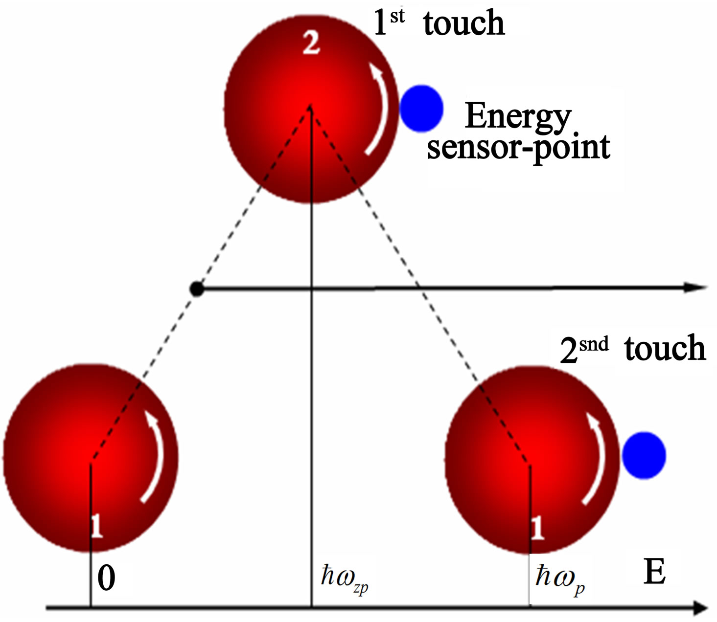 The Spin-Spin Interaction and the New Concept of Photon