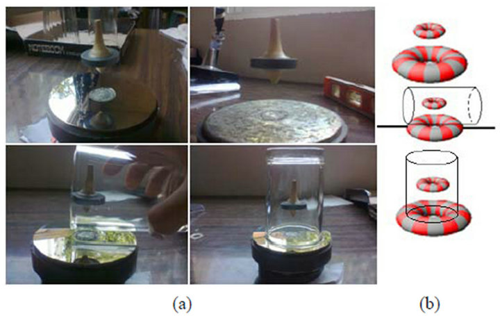 Homological Electromagnetism and Electromagnetic Demonstrations on the ...