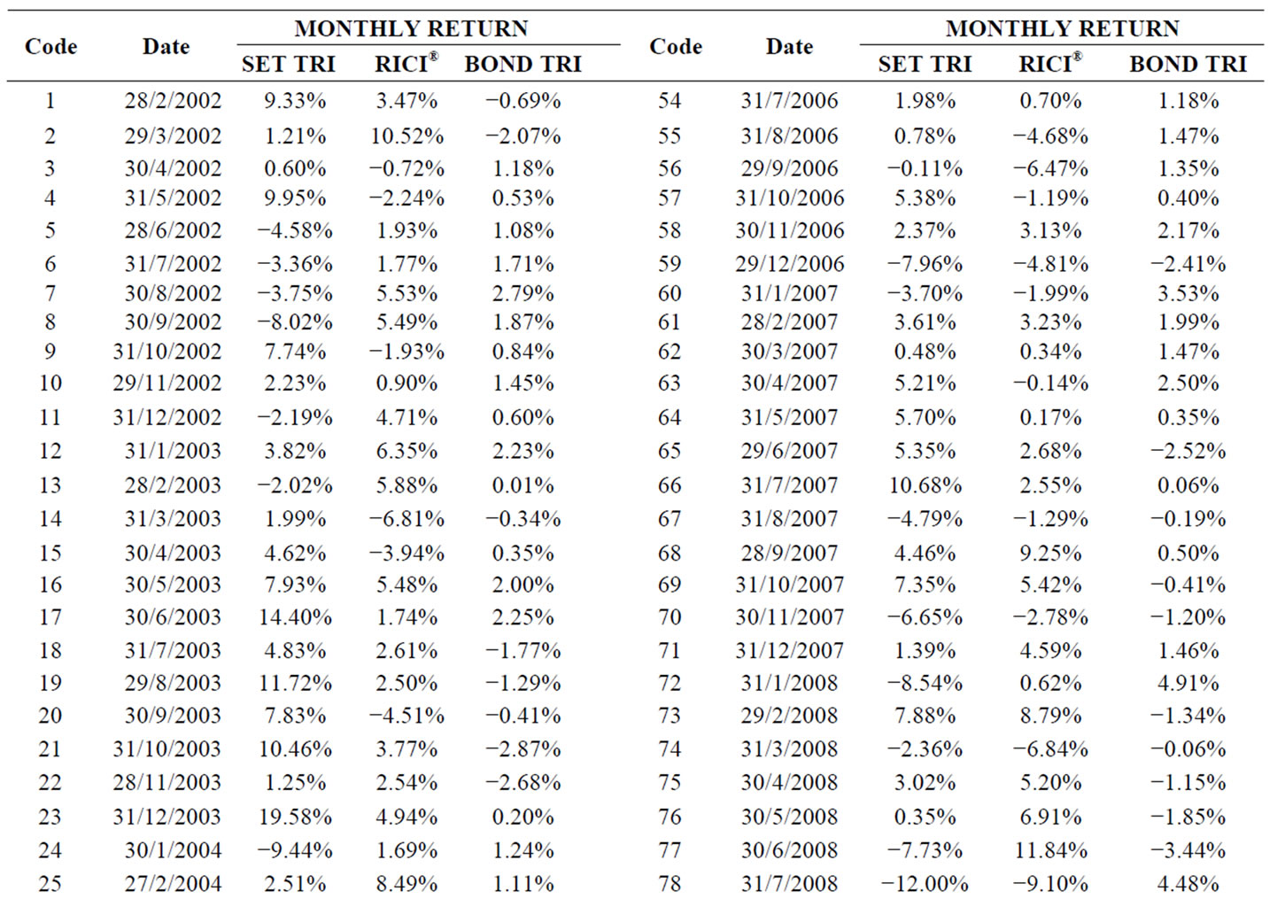 Asset Allocation, Time Diversification and Portfolio Optimization for ...