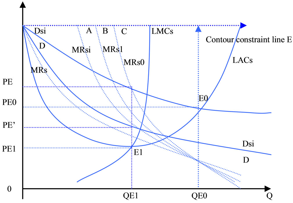An Analysis of Enterprise Value Growth: A Dynamic Equilibrium Model ...
