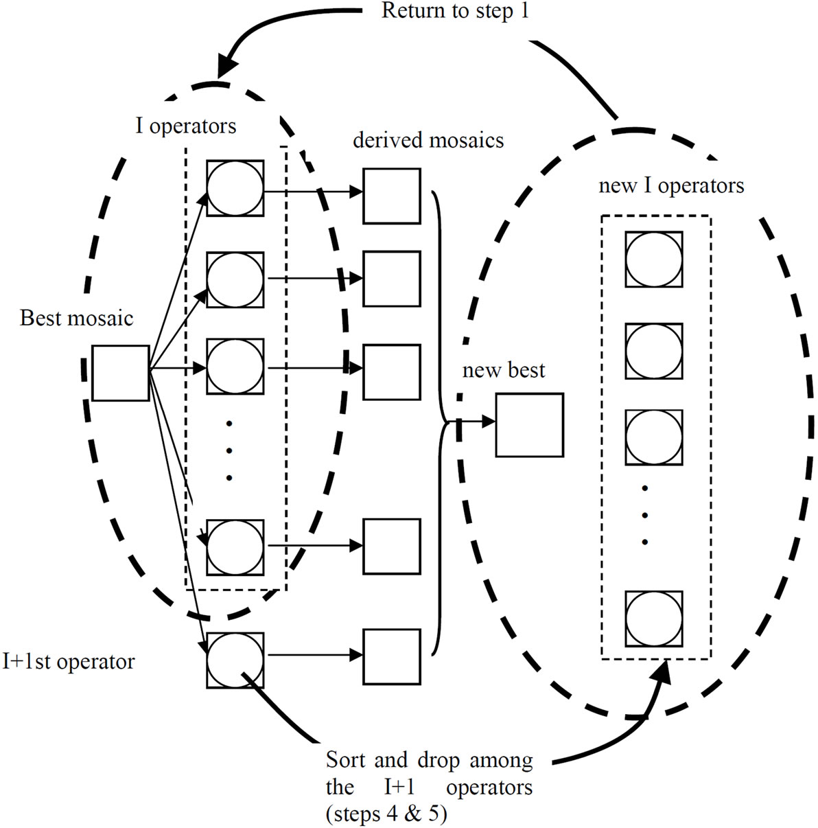 Harmony Search and Cellular Automata in Spatial Optimization