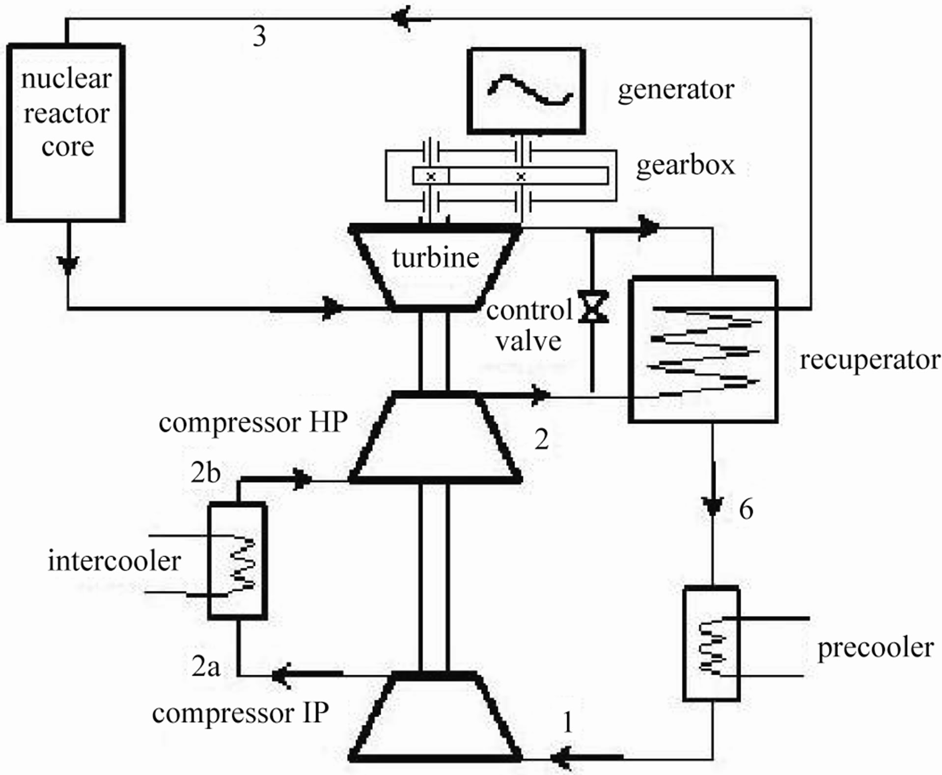Gearbox Scheme in High Temperature Reactor Helium Gas Turbine System