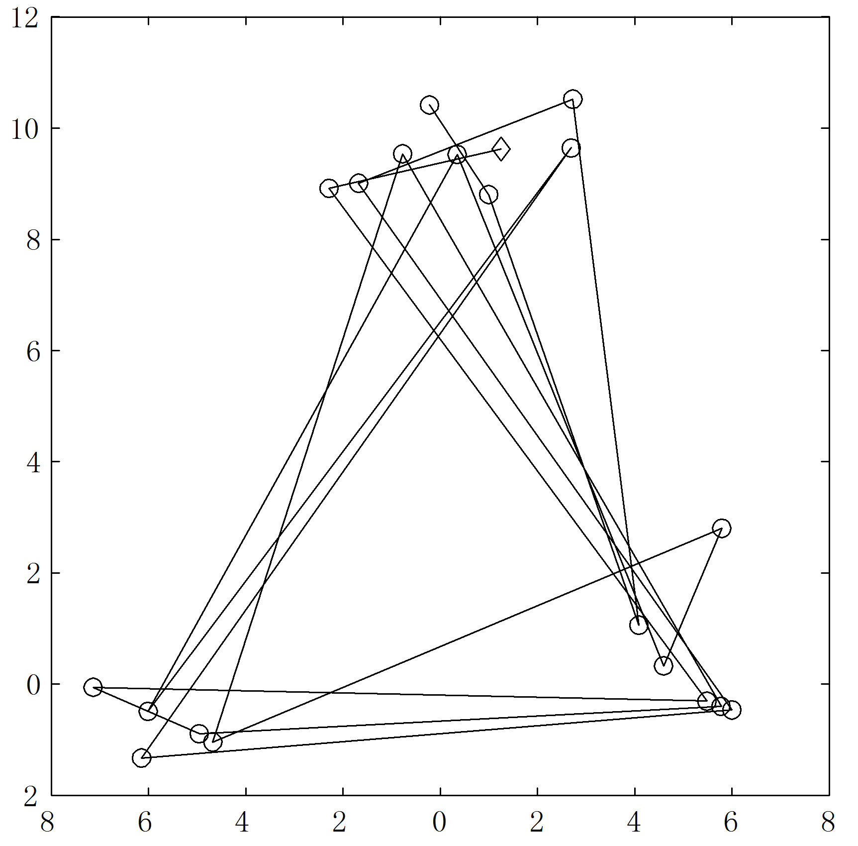 VATdt: Visual Assessment of Cluster Tendency Using Diagonal Tracing