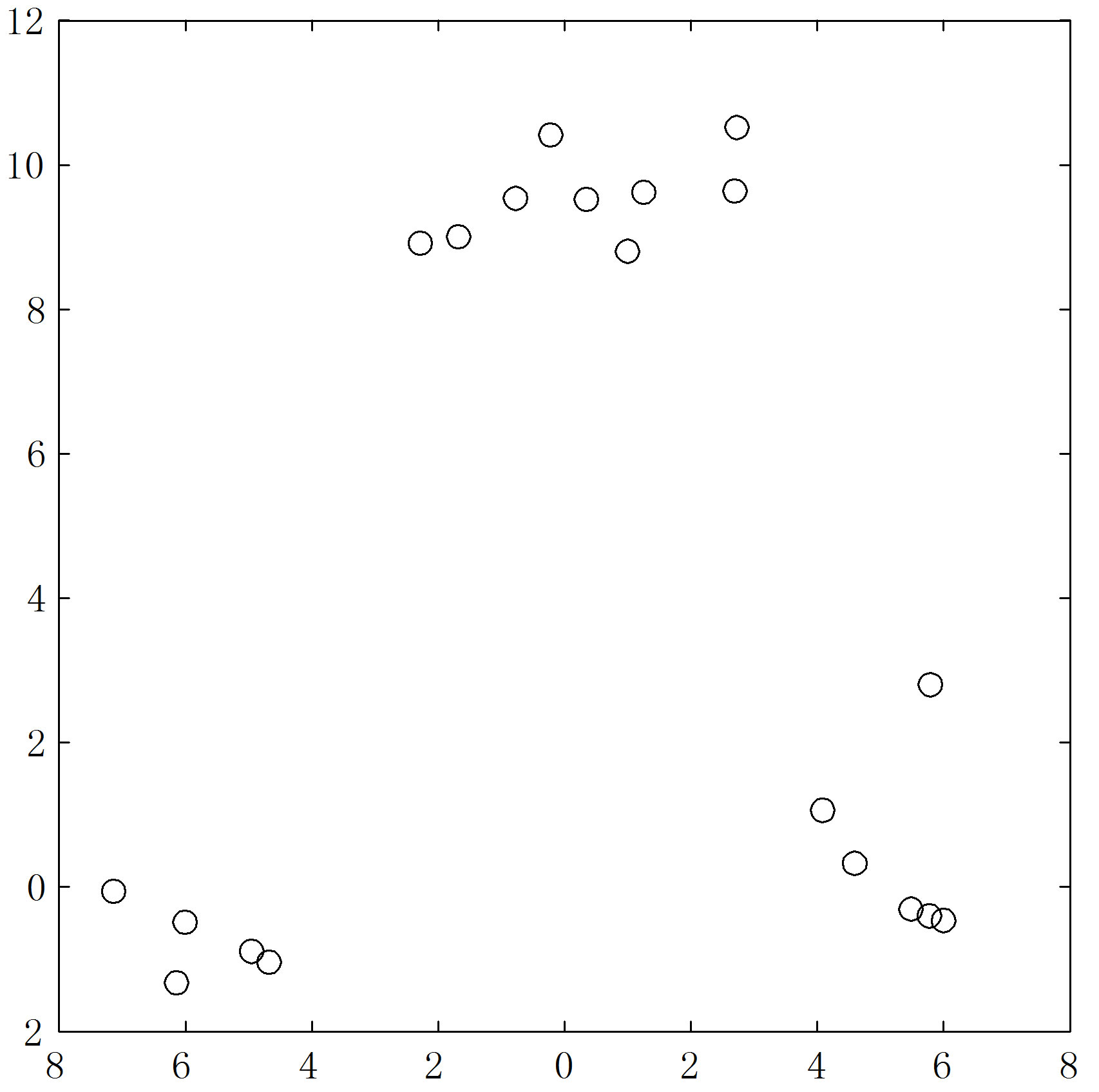 VATdt: Visual Assessment of Cluster Tendency Using Diagonal Tracing