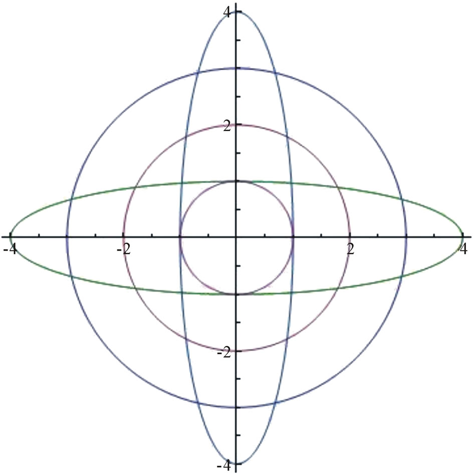 Some Examples to Show that Objects be Presented by Mathematical Equations