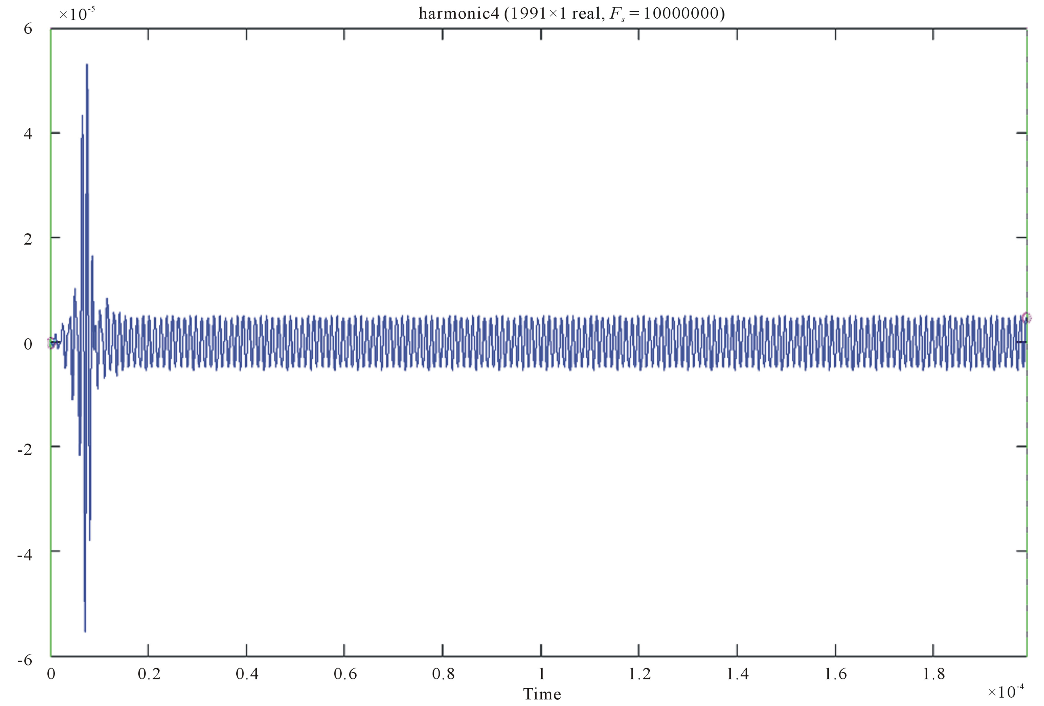 Comparative Assessment on the Performance of Open-Loop and Closed-Loop ...
