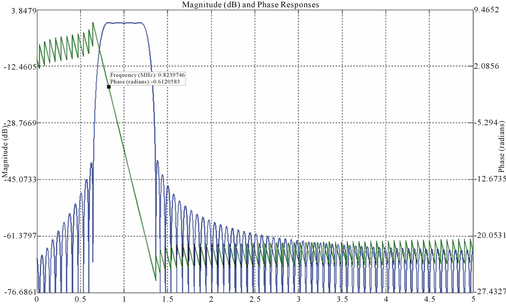 Comparative Assessment on the Performance of Open-Loop and Closed-Loop ...