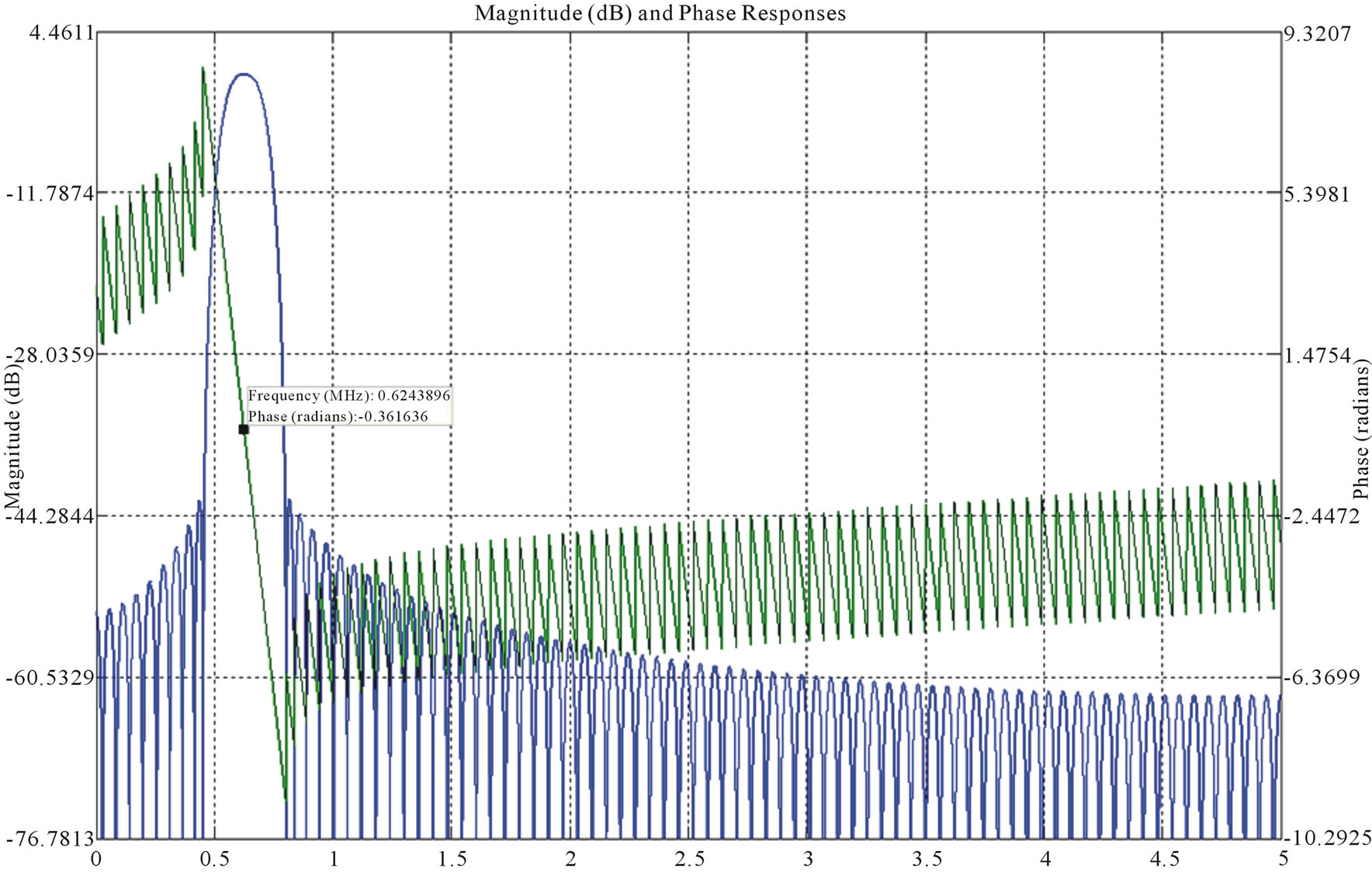 Comparative Assessment on the Performance of Open-Loop and Closed-Loop ...