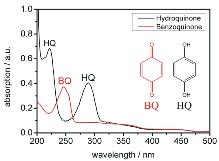 1,4-Hydroquinone is a Hydrogen Reservoir for Fuel Cells and Recyclable ...
