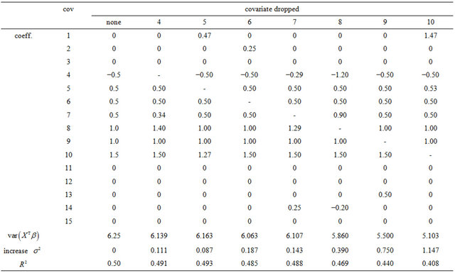 Cross Validation Shrinkage And Variable Selection In Linear Regression Revisited