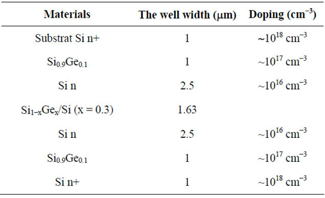 Theoretical Investigation of Electronic and Optical Properties of Si ...