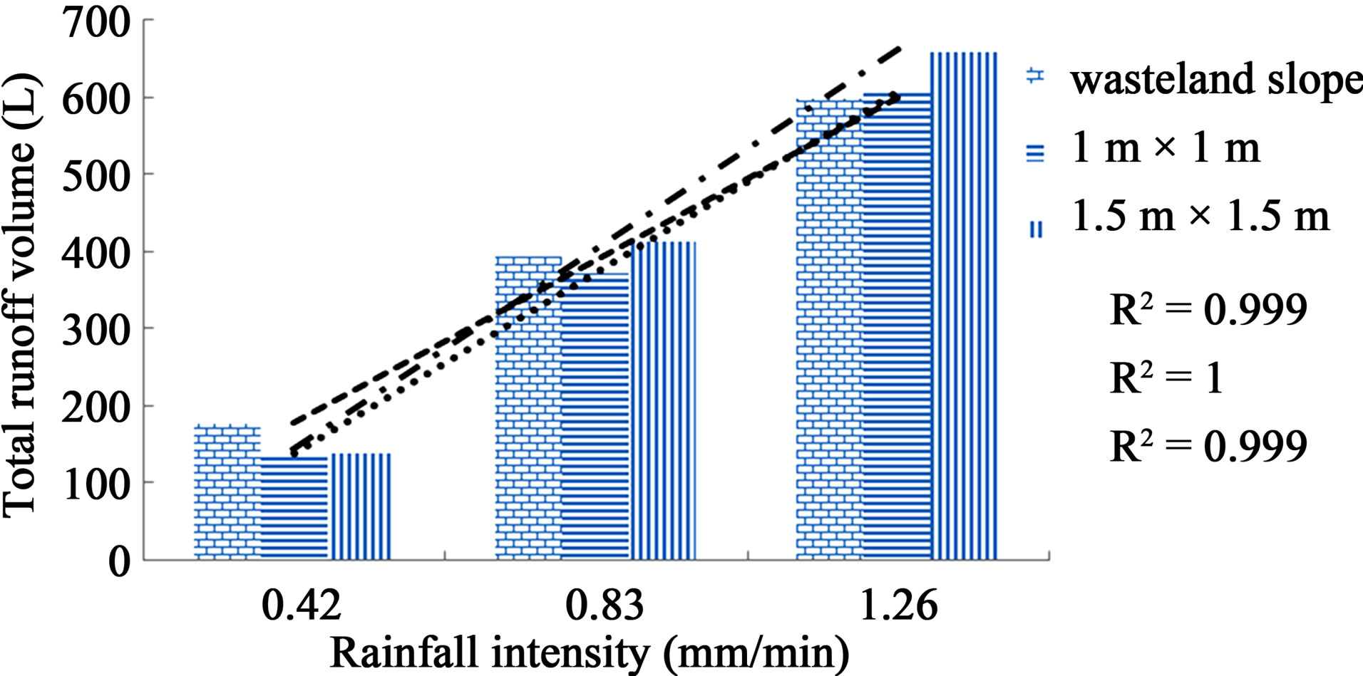 Characteristics of flow production and sediment production of Pinus ...
