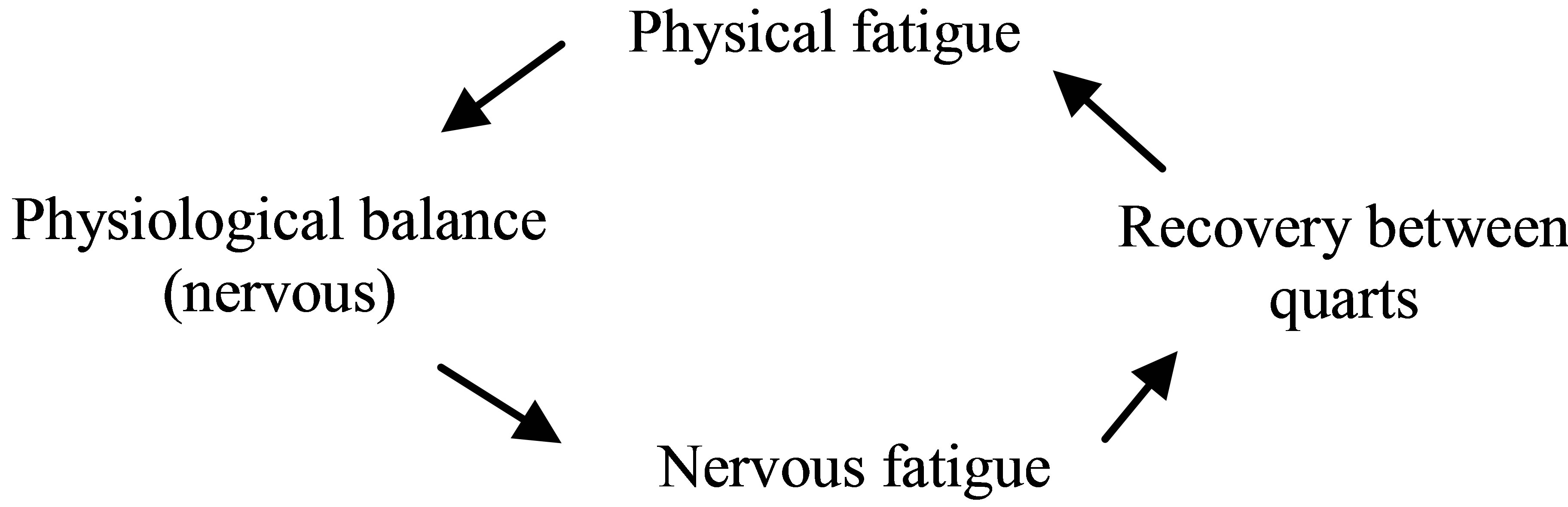 Modeling of an Organizational Environment by System Dynamics and Fuzzy Logic