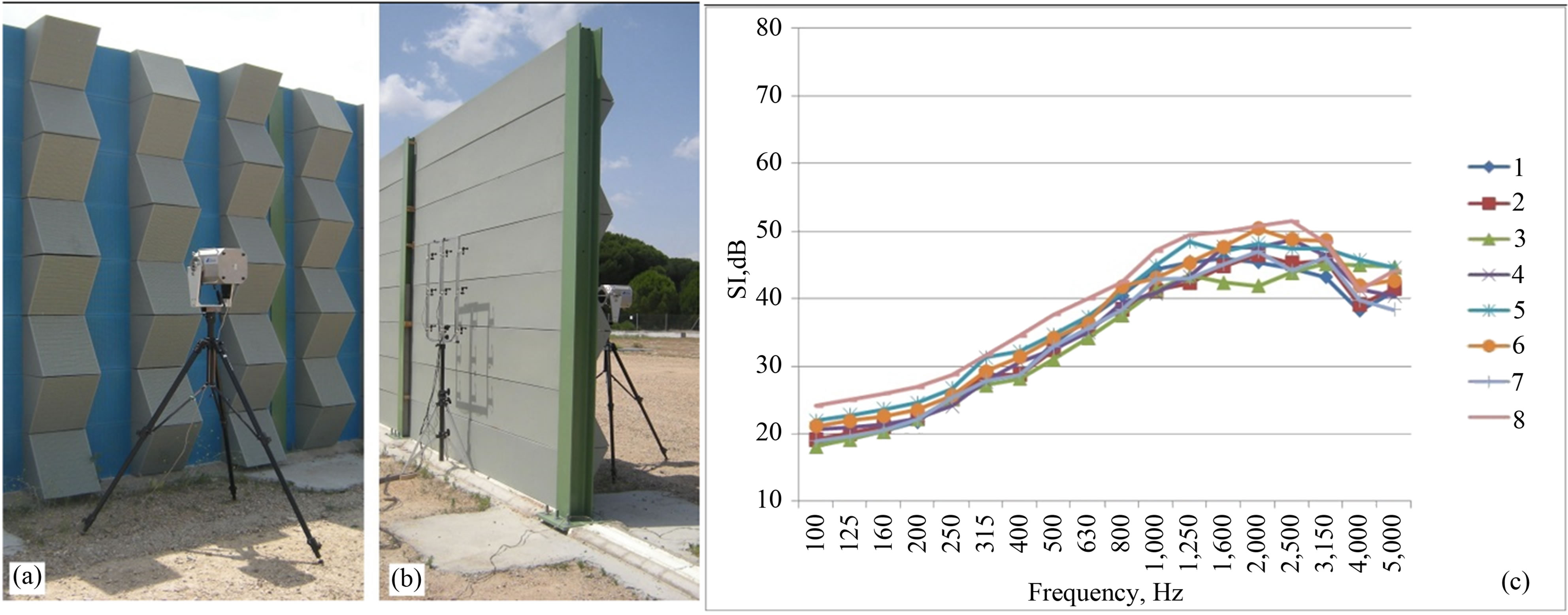 Advancements in Sound Reflection and Airborne Sound Insulation ...
