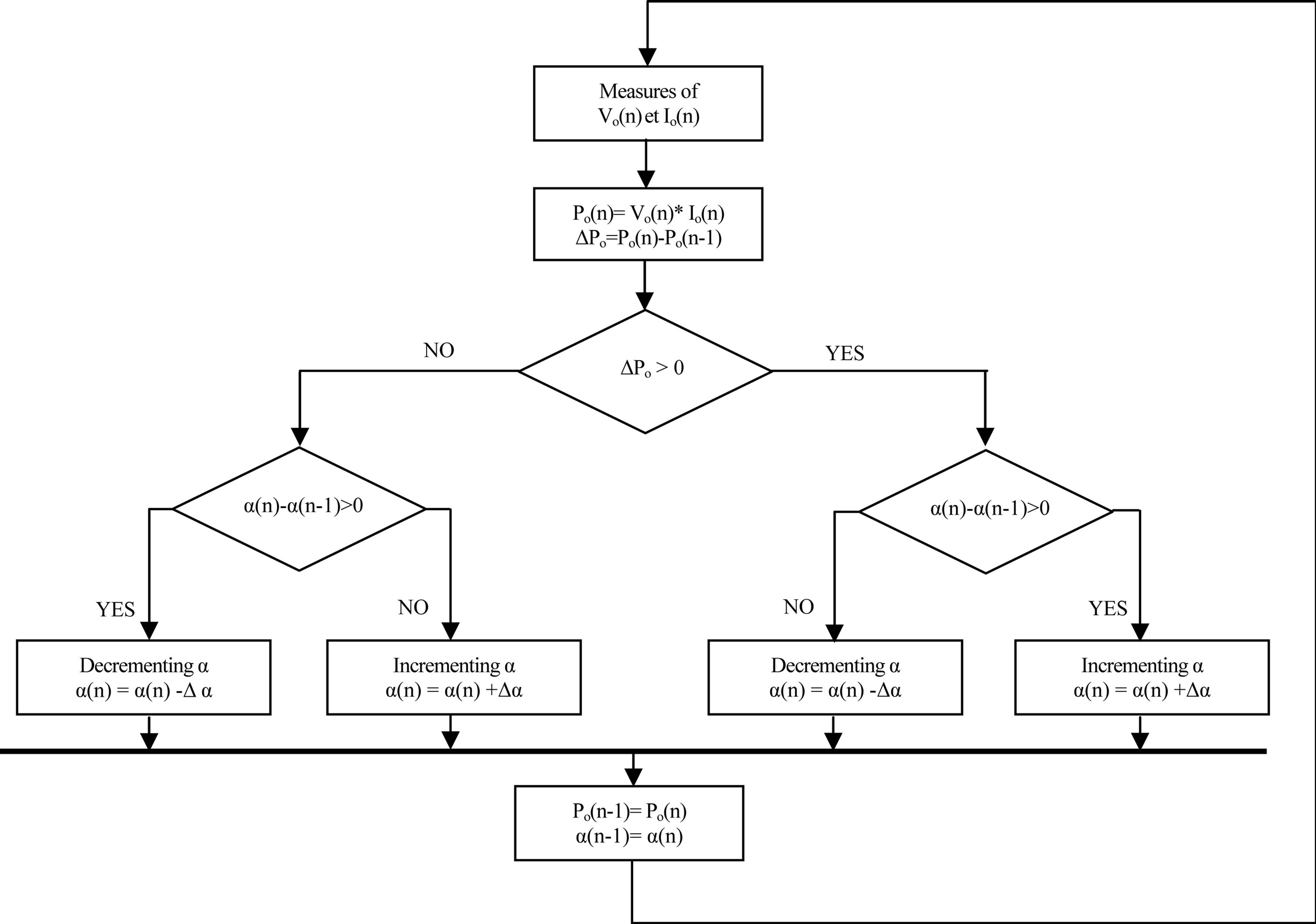 Design Analysis of DC-DC Converters Connected to a Photovoltaic ...