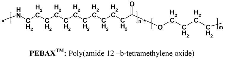 PEBAX TM -Silanized Al 2 O 3 Composite. Synthesis and Characterization