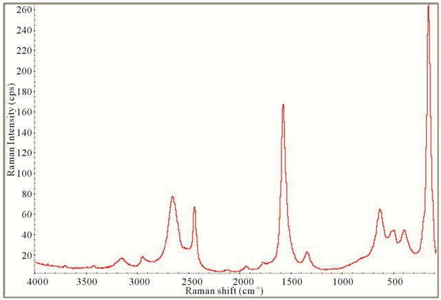 Anatase Titanium Dioxide Coated Single Wall Carbon Nanotubes ...