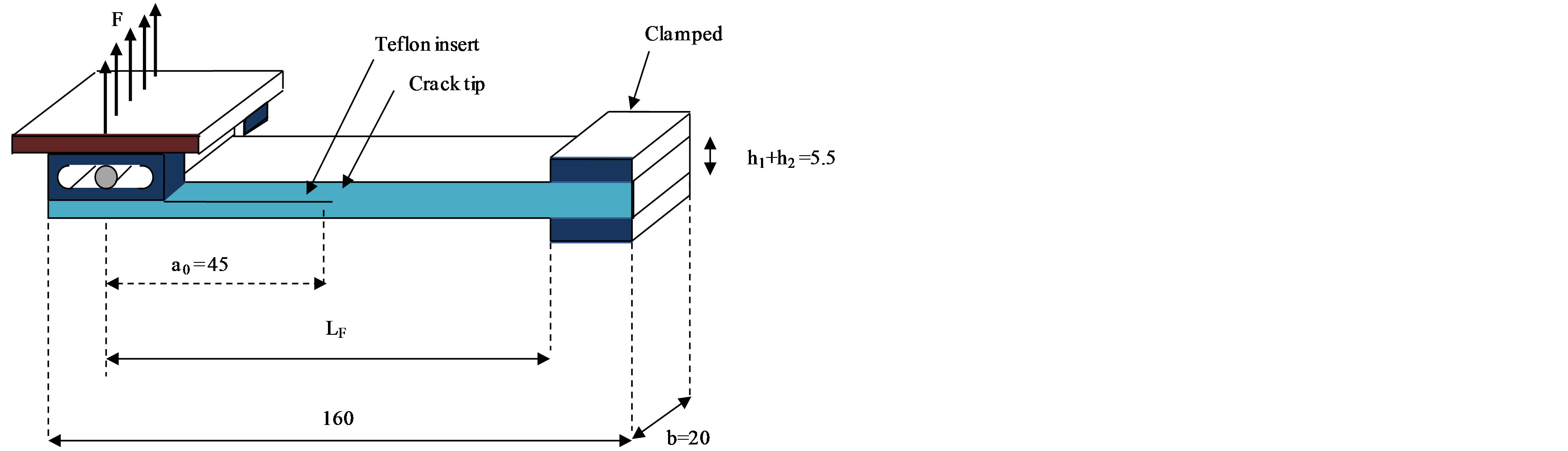 To Improve Mixed-Mode Interlaminar Fracture Toughness of Composite Sub ...