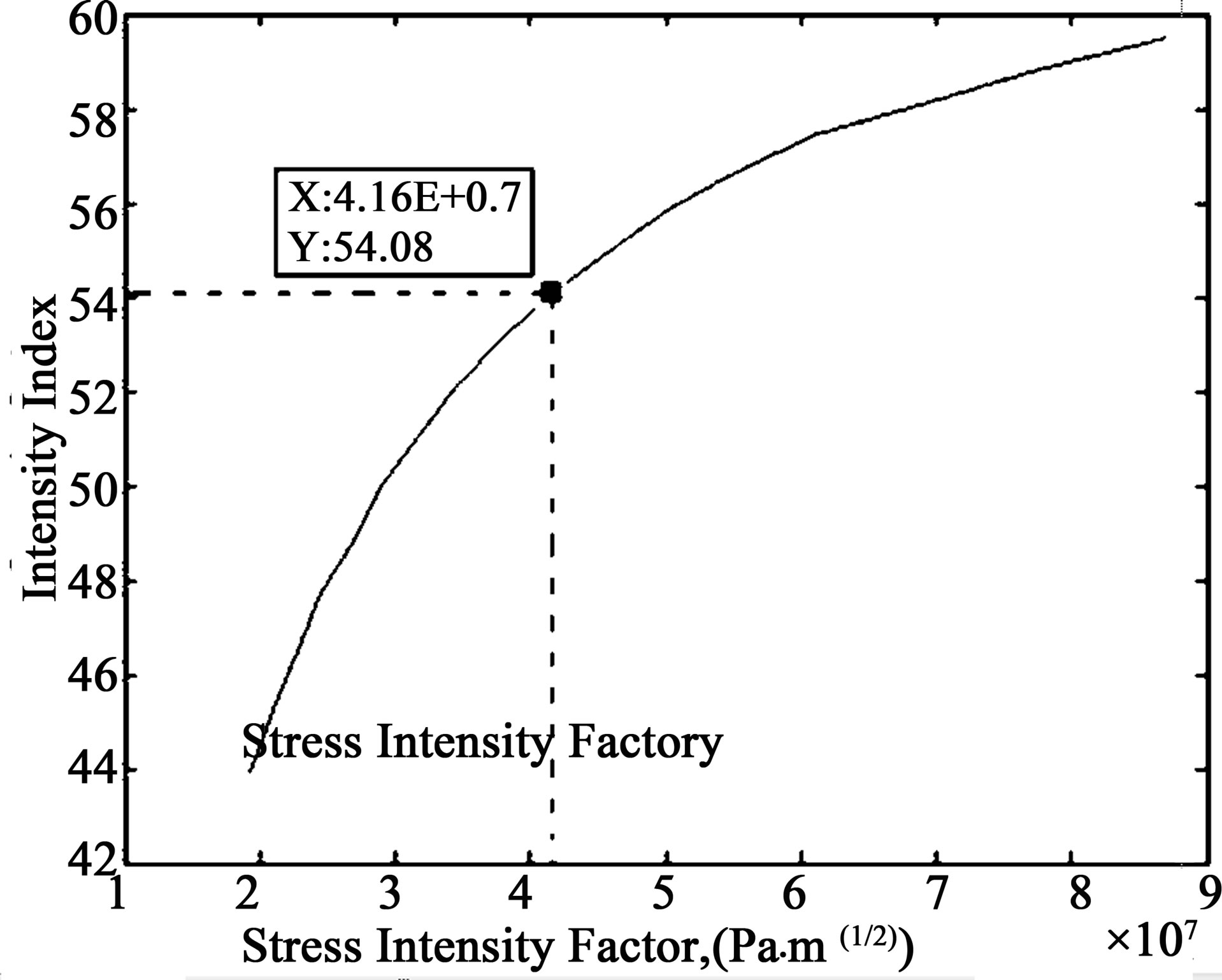 Modeling Stress Intensity Factor of Rail Steel under Situation of ...