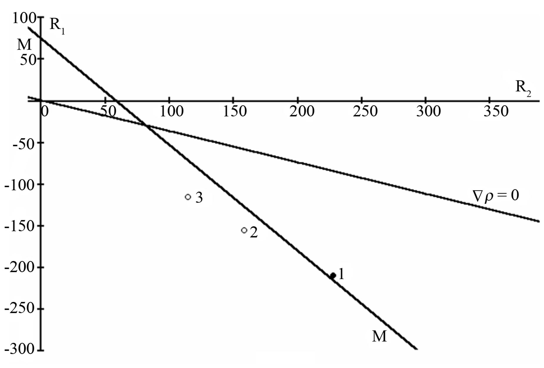 Study of Diffusion Instability in Some Ternary Gas Mixtures at Various ...