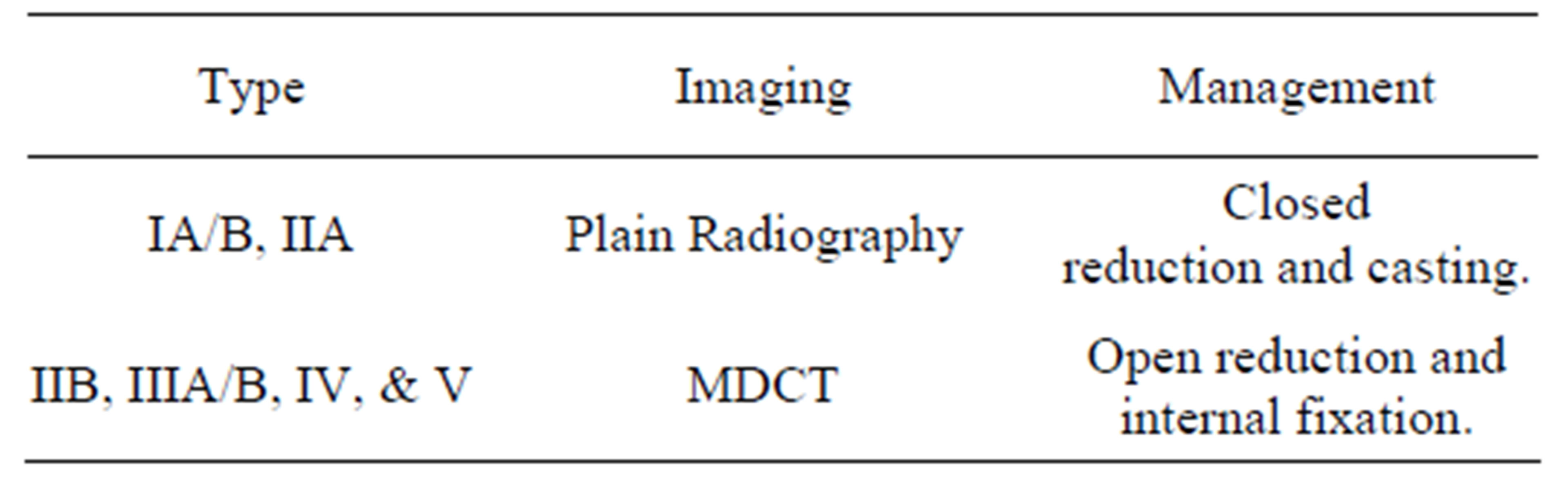 Imaging Review of Adolescent Tibial Tuberosity Fractures
