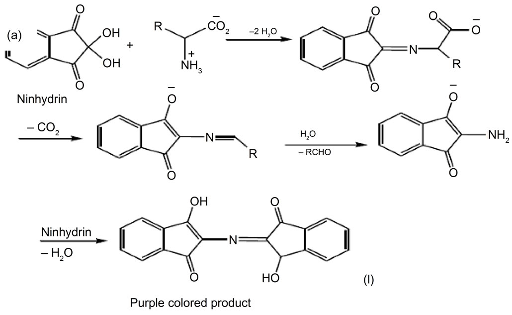 Validation of a HPLC Method for Determination of Glutamine in Food ...