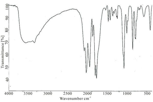 Synthesis, Spectral and Electrochemical Studies of Complex of Uranium ...
