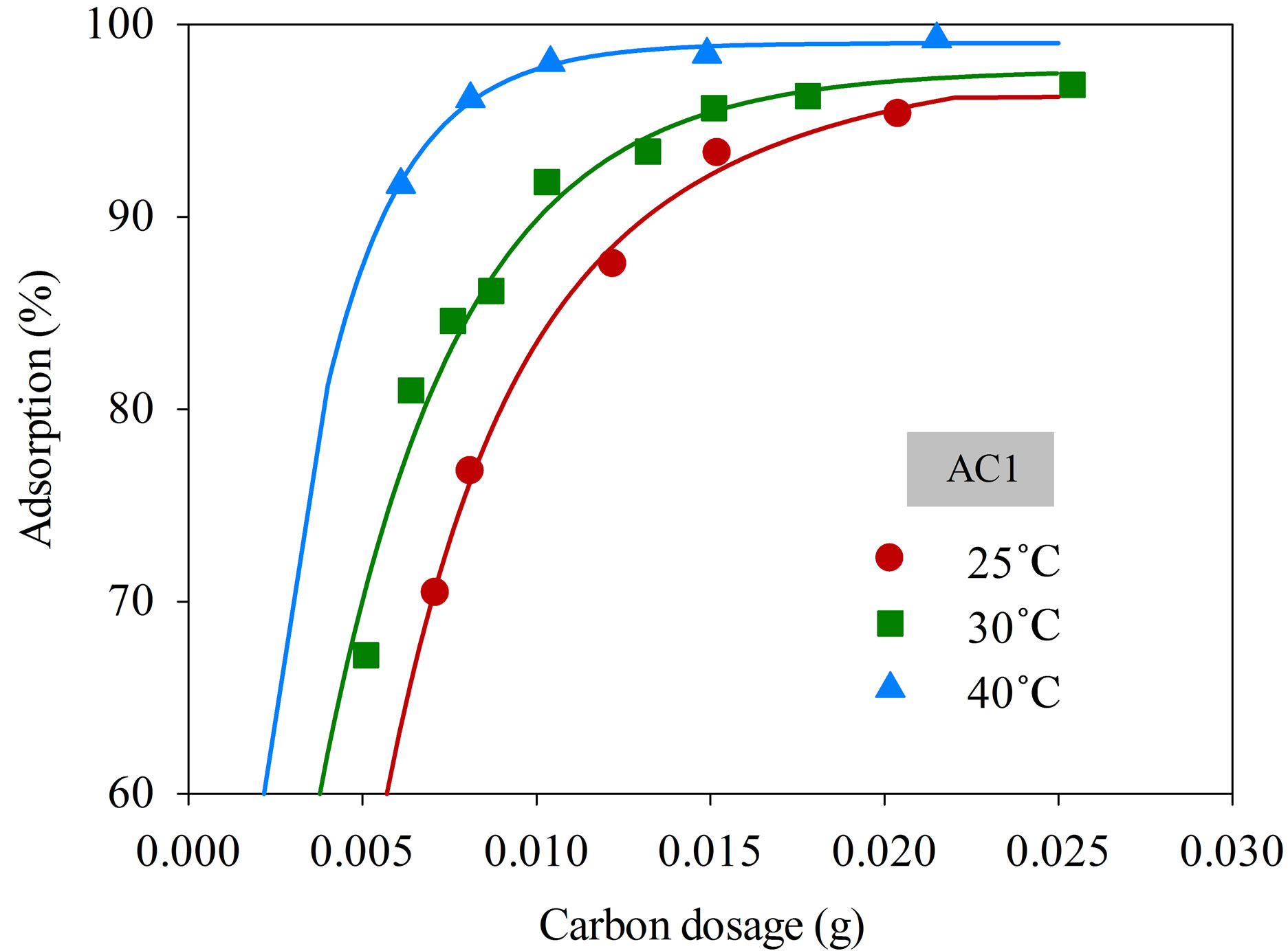 Adsorption of Natural Aluminium Dye Complex from Silk-Dyeing Effluent ...
