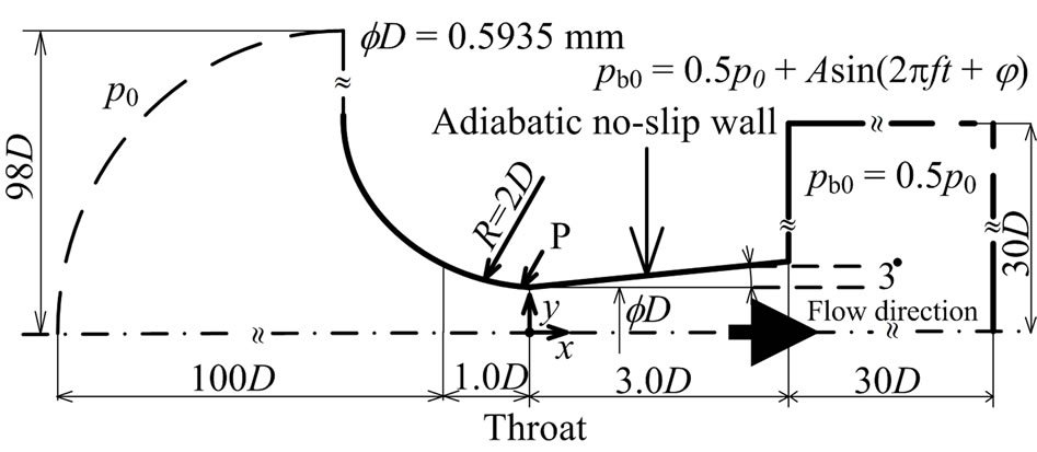 Numerical Study on the Effect of Unsteady Downstream Conditions on Hydrogen Gas Flow through a ...