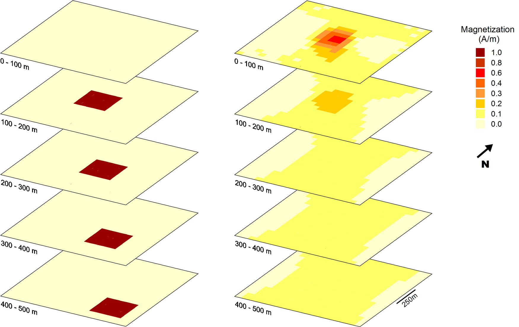 Equivalent-Source from 3D Inversion Modeling for Magnetic Data ...