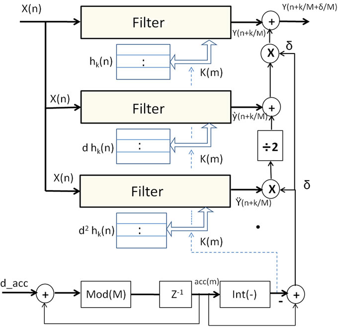 Continuously Variable Bandwidth Sharp FIR Filters with Low Complexity