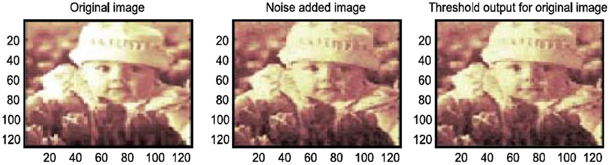 Denoising of an Image Using Discrete Stationary Wavelet Transform and ...