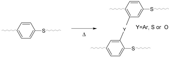 Effect of Curing Poly( p -Phenylene Sulfide) on Thermal Properties and ...