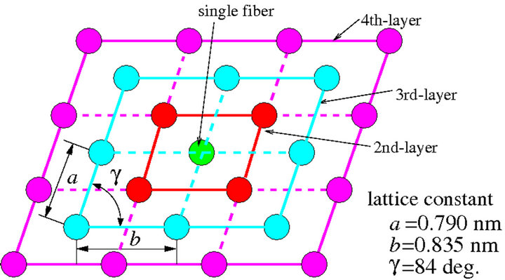 Structure and Mechanical Behavior of Cellulose Nanofiber and Micro ...