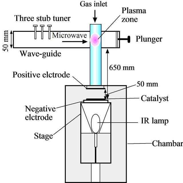 Direct Preparation of Hydrogen and Carbon Nanotubes by Microwave Plasma ...