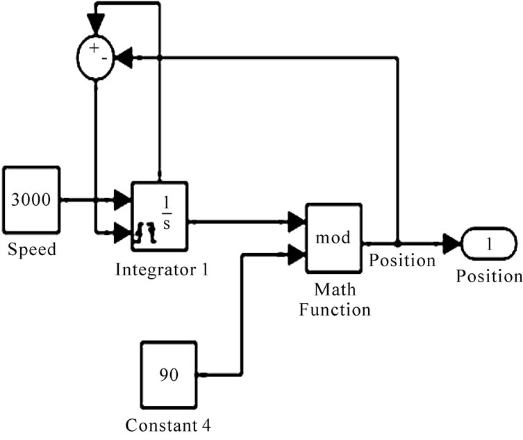 Switched Reluctance Generator for Variable Speed Wind Energy Applications