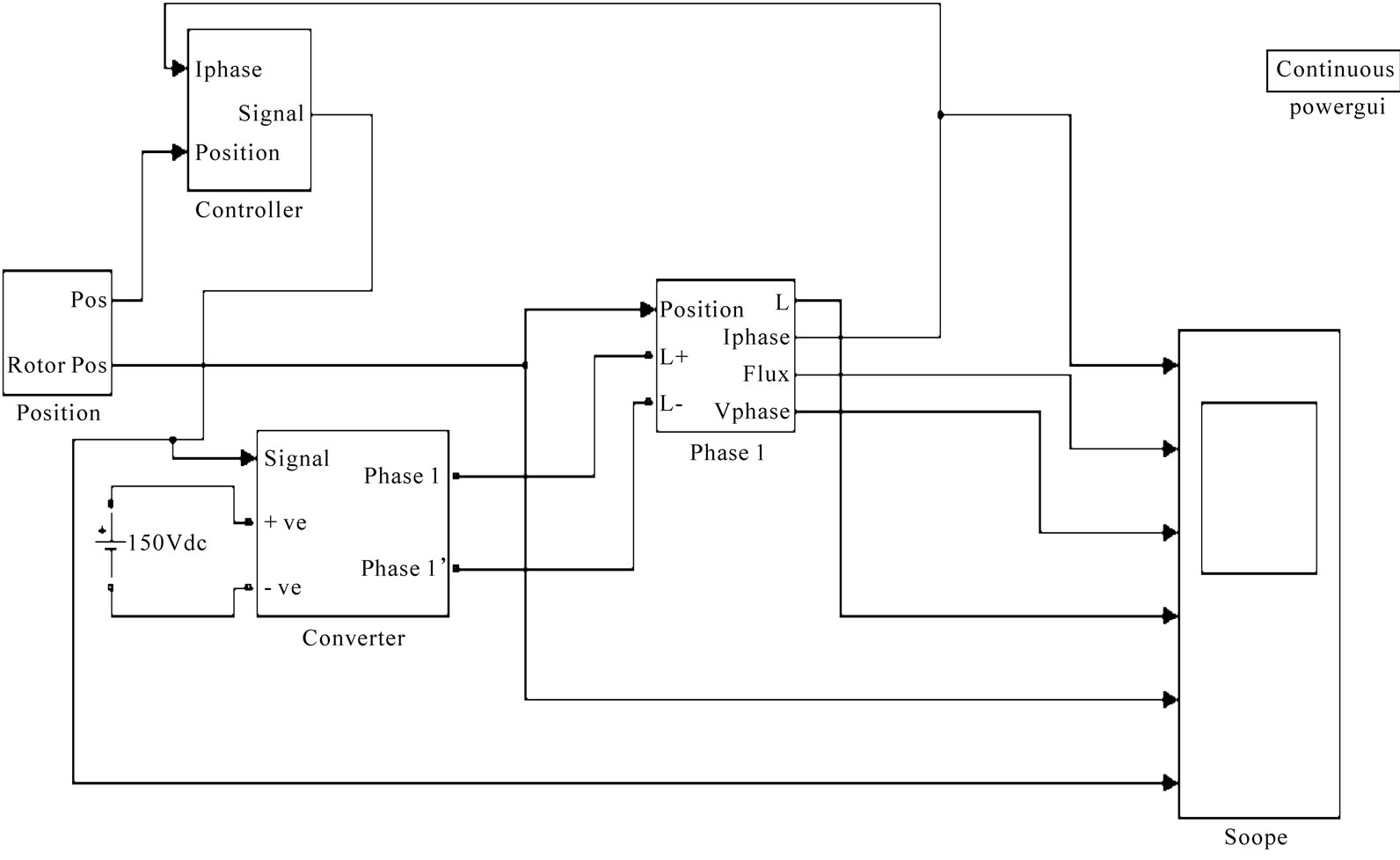 Switched Reluctance Generator for Variable Speed Wind Energy Applications
