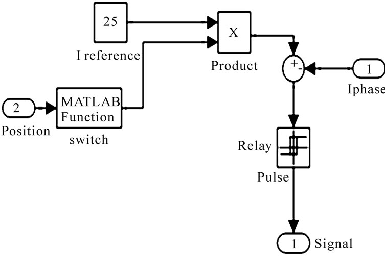 Switched Reluctance Generator for Variable Speed Wind Energy Applications