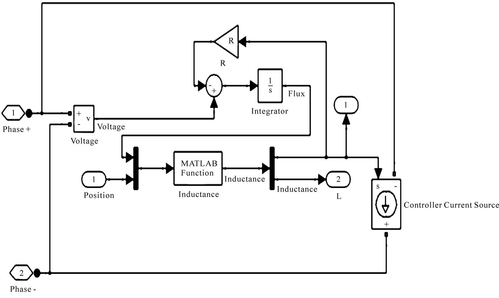 Switched Reluctance Generator for Variable Speed Wind Energy Applications