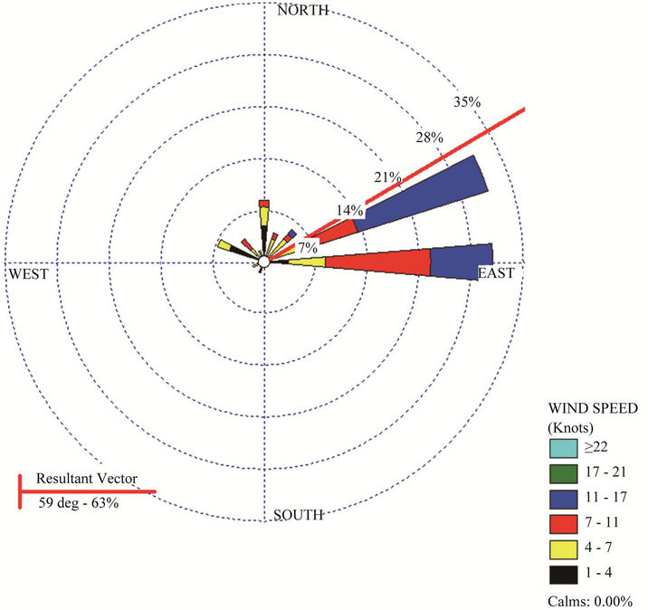 Shoreline Instability Study on Fun Island Resorts, Maldives