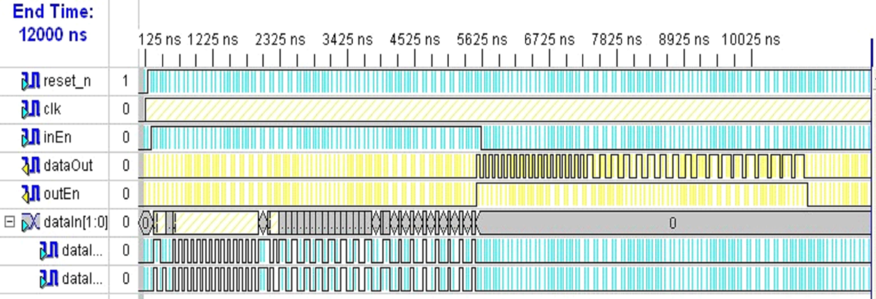 FPGA Design and Implementation of a Convolutional Encoder and a Viterbi Decoder Based on 802.11a ...