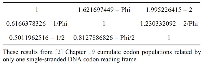 The “3 Genomic Numbers” Discovery: How Our Genome Single-Stranded DNA ...