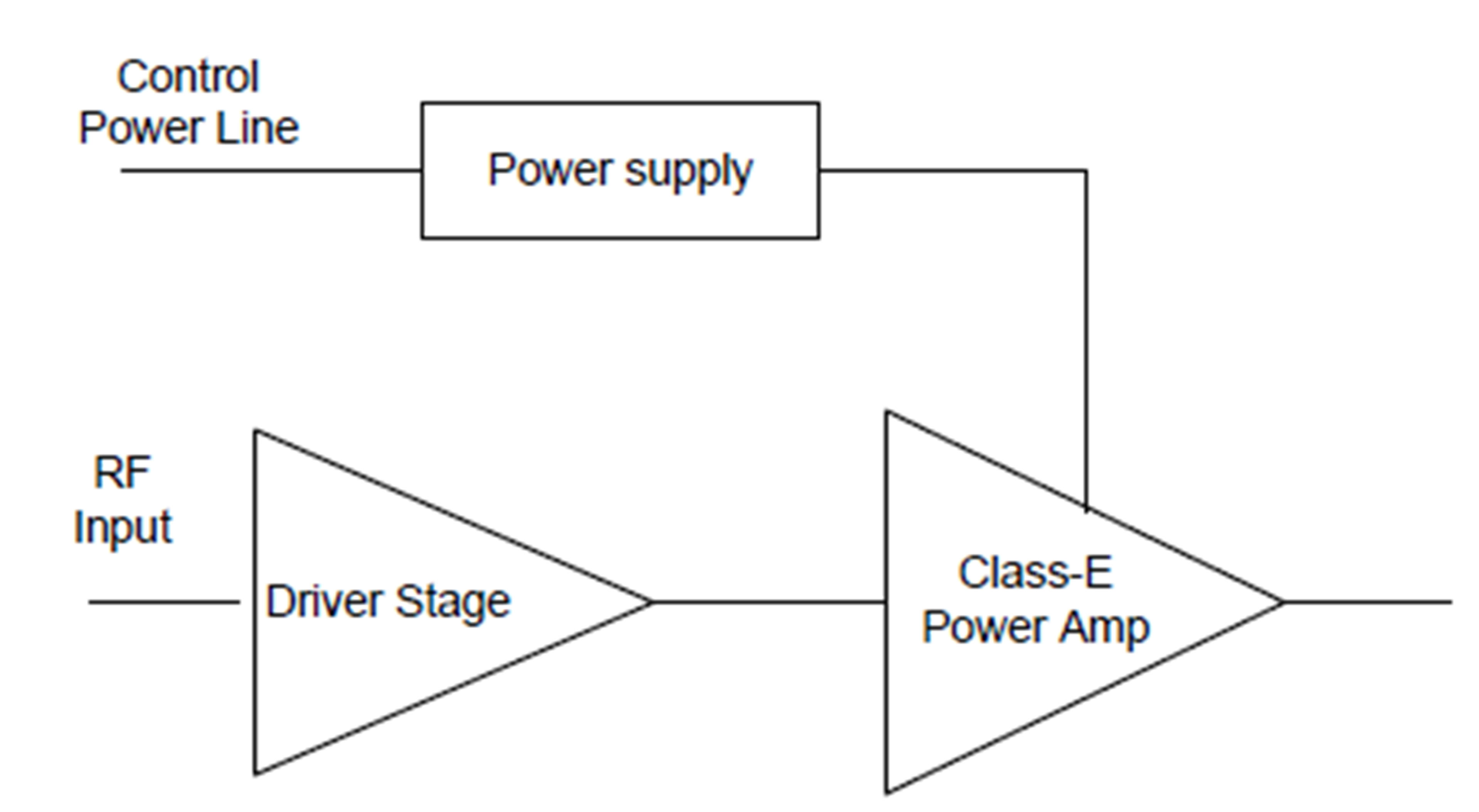A 1.8 GHz Power Amplifier Class-E with Good Average Power Added Efficiency