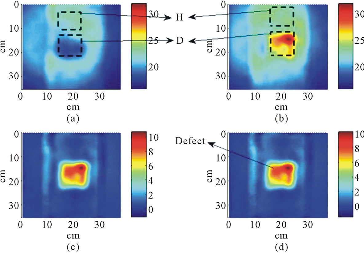 Comparison between Microwave Infrared Thermography and CO 2 Laser Infrared Thermography in ...