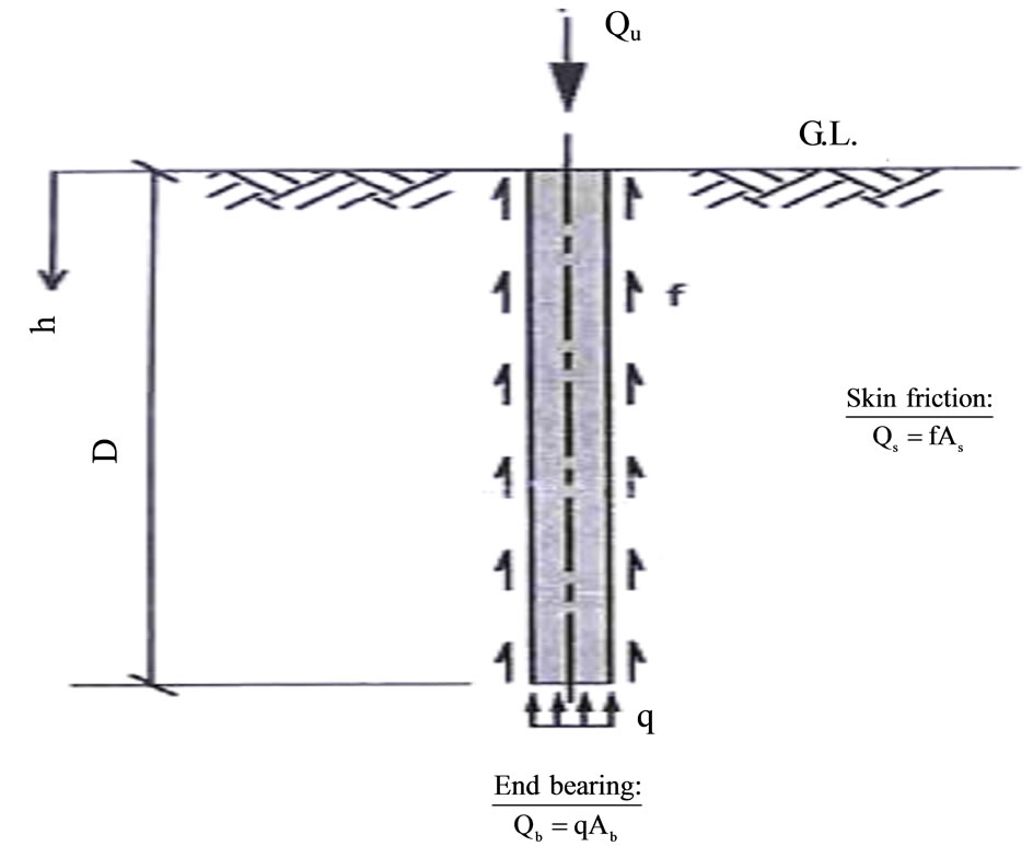 New Method for Prediction Pile Capacity Executed by Continuous Flight ...